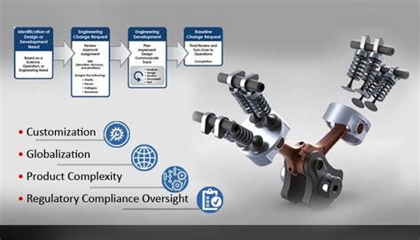 Optimize Your Workflow To Manage Increasingly Complex Product Design PROLIM
