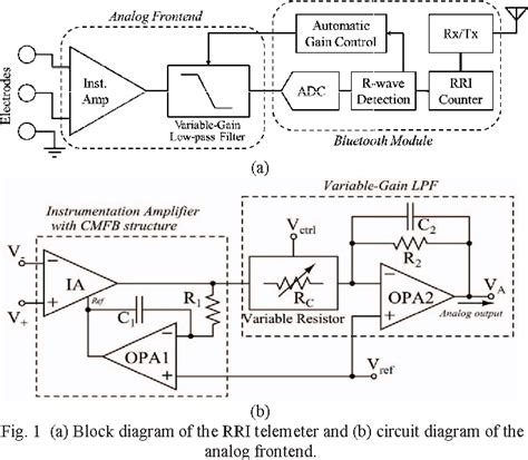 Figure 1 From Accuracy Comparison Between Two Microcontroller Embedded R Wave Detection Methods