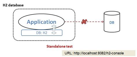 GitHub Spring Boot Framework SpringBoot Database Spring Boot REST API JDBC And JDBC