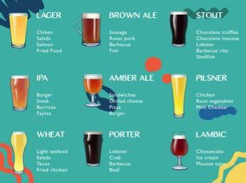 Beer Styles And Food Pairings Rinthenameofbeers