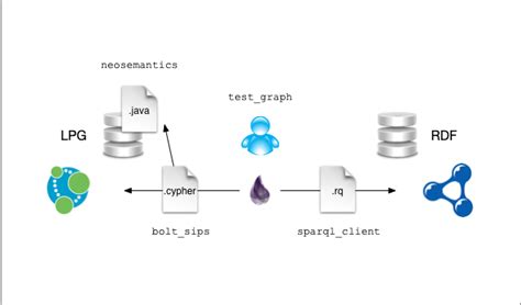 Graph To Graph With Elixir Moving Data Between Semantic And By Tony