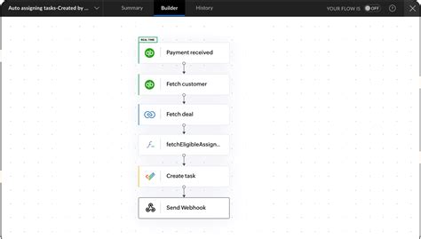 Build Complex Workflows With Ease Using Zoho Flow
