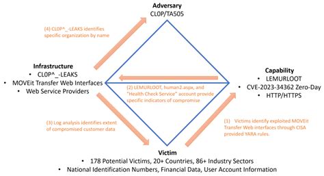 Move Over Moveit For Open Source Kodama Chameleon