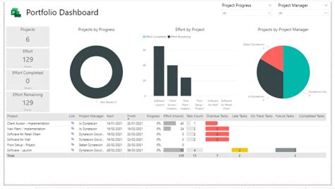 Improve The Way You Manage Projects With ‘microsoft Project For Web Dynatecon Solutions