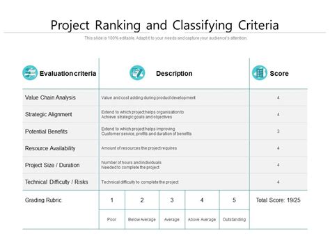 Project Ranking And Classifying Criteria Powerpoint Templates
