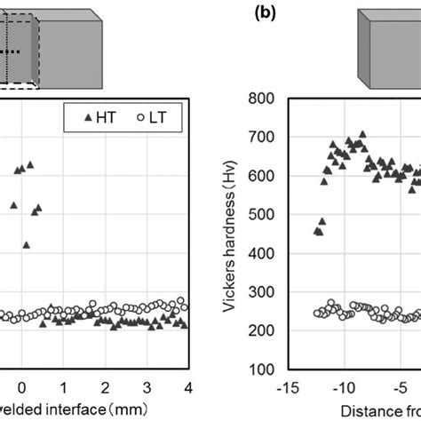 Optical And Sem Micrographs Of Half Cross Sections Of The Joints Welded Download Scientific