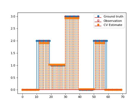 Pyxuoptsolver — Pyxu Documentation