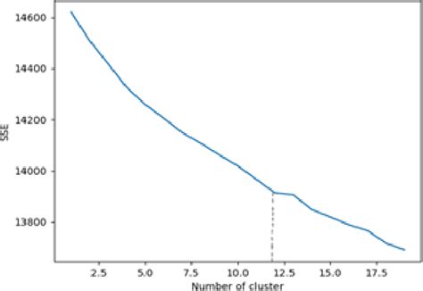Figure 1 From A Cluster Based Recommendation System For Moocs Semantic Scholar