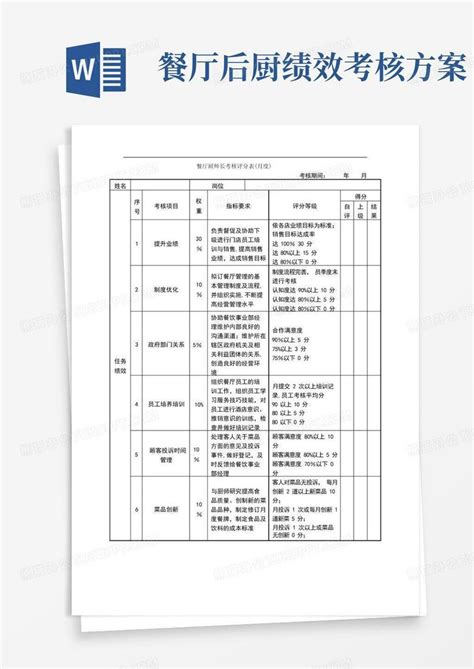 绩效考核表 餐厅厨师长 Word模板下载 编号lbepvjkq 熊猫办公