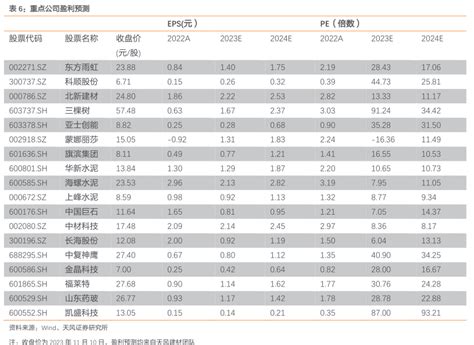 2019q3 2023q3单季度建材行业经营性现金流 归母净利润 2023年11月 行业研究数据 小牛行研