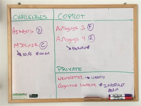 project managers designers jack of all trades topcoder copilots part 1 topcoder