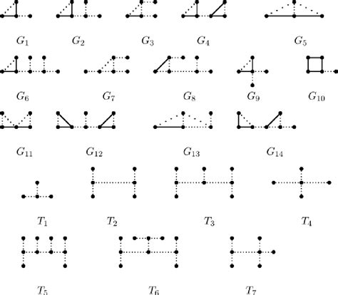 Figure 1 From Spectral Invariants And Their Application On Spectral