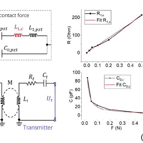 The Sdr Pipeline Has Three Stages Carrier Detection Preamble
