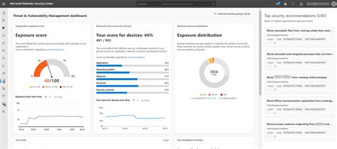 25 Top Devsecops Tools Ultimate Guide For 2025
