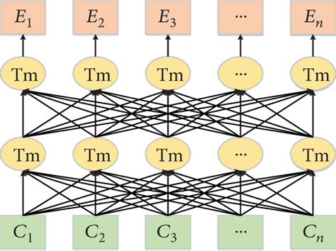 Bert Pretraining Language Model Download Scientific Diagram