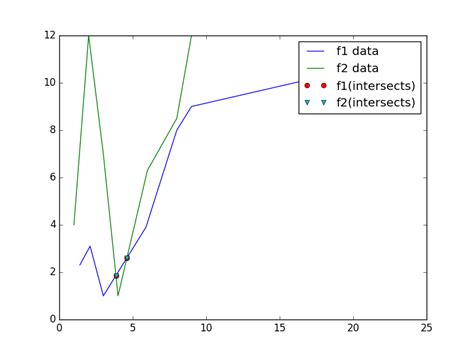 Python Nparray Intersection Attributeerror Module Object Has