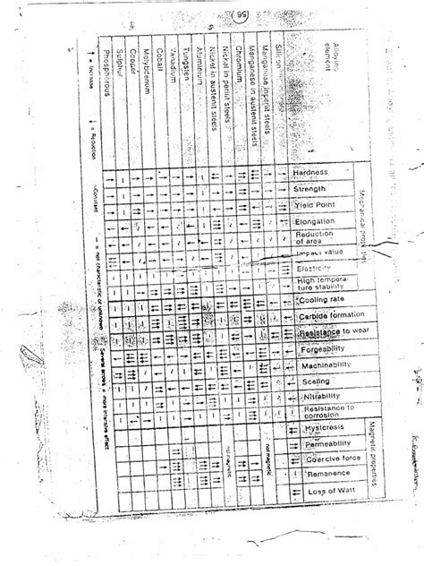 effects of alloying element pdf