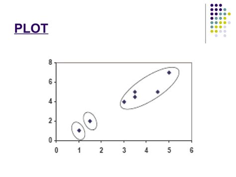 K Mean Clustering For Data Classification Ppt