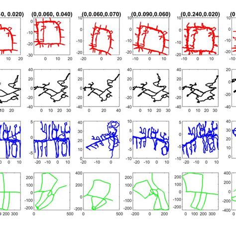 sample pose graphs from the generated dataset rows show variants of