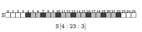 Les Slices En Python • Bibliothèque • Zeste De Savoir