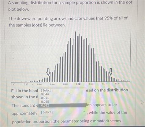 solved a sampling distribution for a sample proportion is
