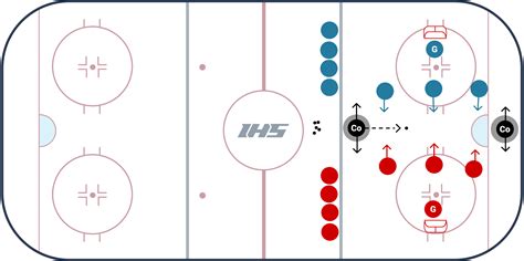 Ice Hockey Drills New Hockey Training Aid For Off Ice Skating In Works