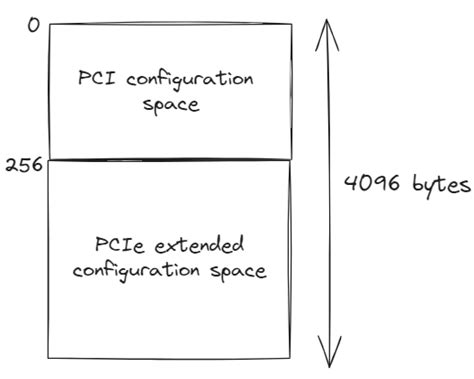 pcie configuration space