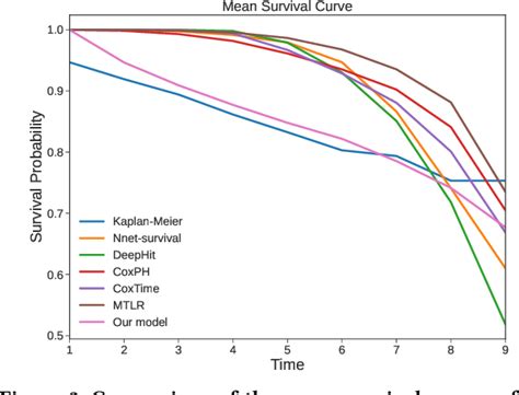 Figure 2 From Contrastive Learning Of Temporal Distinctiveness For