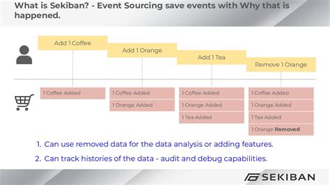 Event Sourcing And Azure Cosmos Db Using Sekiban Framework Speaker Deck