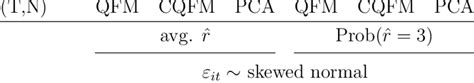 Average Estimated Factor Number And Frequency Of Correct Estimation