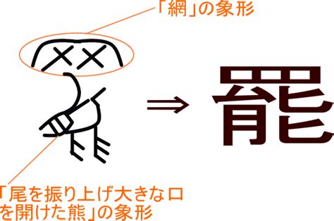 罷という漢字の意味成り立ち読み方画数部首を学習