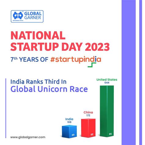 Vikas Rawat Posted On Linkedin