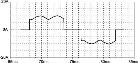 Input Current I Six Pulse Diode Rectifier —simulation Result