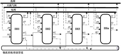 Energy System Optimization Method Based On Comprehensive Hub Integrated Energy Model Eureka