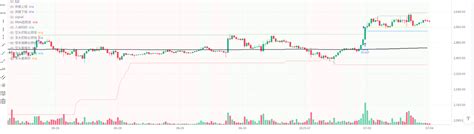 High Precision Atr Trailing Stop Breakout Strategy With Adx Directional