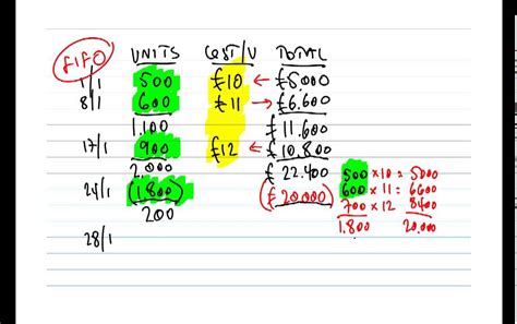 The Advantages Of FIFO LIFO Averages India Dictionary