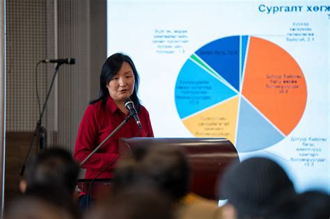 Боловсролын ерөнхий газар Боловсролын ерөнхий газар