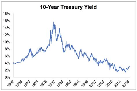 Dividend Yield Guide Definition Formula Examples Risks Intelligent Income By Simply Safe