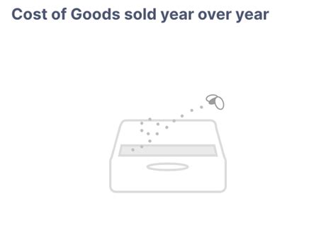 Missing Dashboard Values Or Visualizations Cube