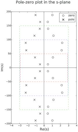 Sketch Of Root Finding Procedure This Plot Illustrates The Locations Download Scientific
