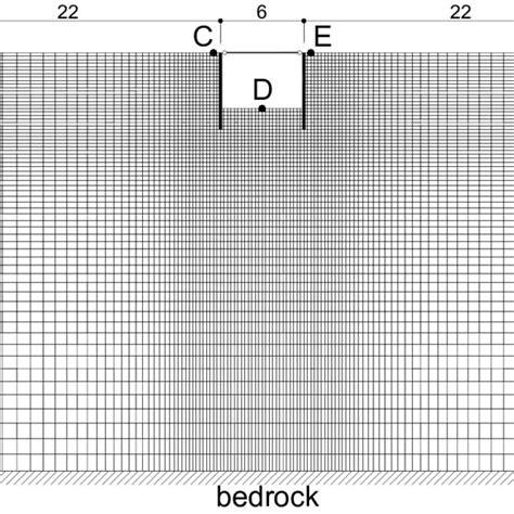 Problem Layout And Finite Difference Grid Download Scientific Diagram