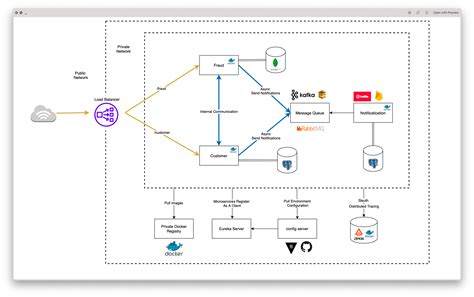 Github Aitanarusmicroservices