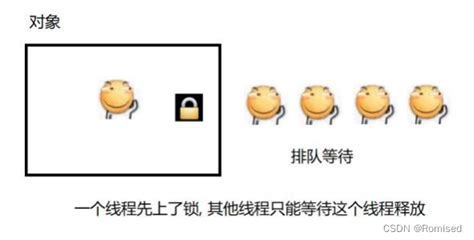 Synchronized与volatile关键字synchronized 也有可见性的特点还需要 Volatile 关键字 Csdn博客