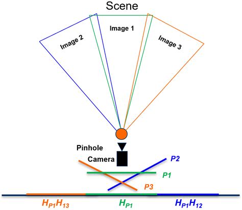 Sensors Free Full Text Automatic Sequential Stitching Of High