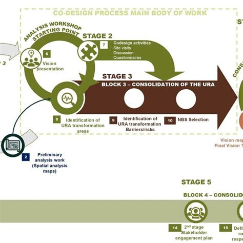 First Workshop ANALYSIS Activities Flowchart To Achieve The ROADMAP Download Scientific