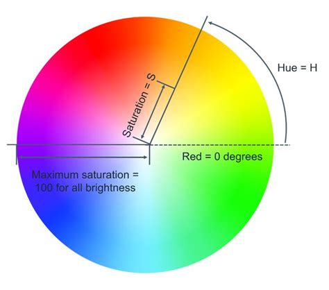 Css Text And Color Basics Learn Online On Coursera