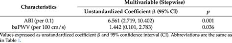 determinants for spp of dorsal portion of foot using multivariable