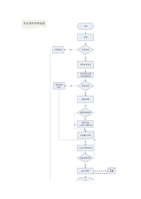 Itil五大流程图 事件管理、问题管理、变更管理、配置管理、发布管理 Itil之家 Pdf Itil之家文库知识中心