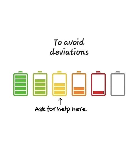 Samira Tabdji On Linkedin Isnt That Right