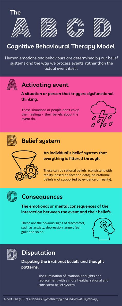 Abc Model And Abcde Model Cbt Guide Example Worksheet